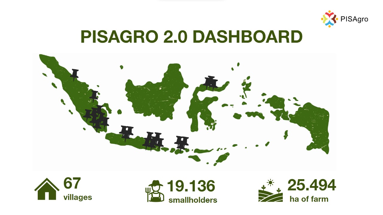 PISAgro | Partnership for Indonesia Sustainable Agriculture